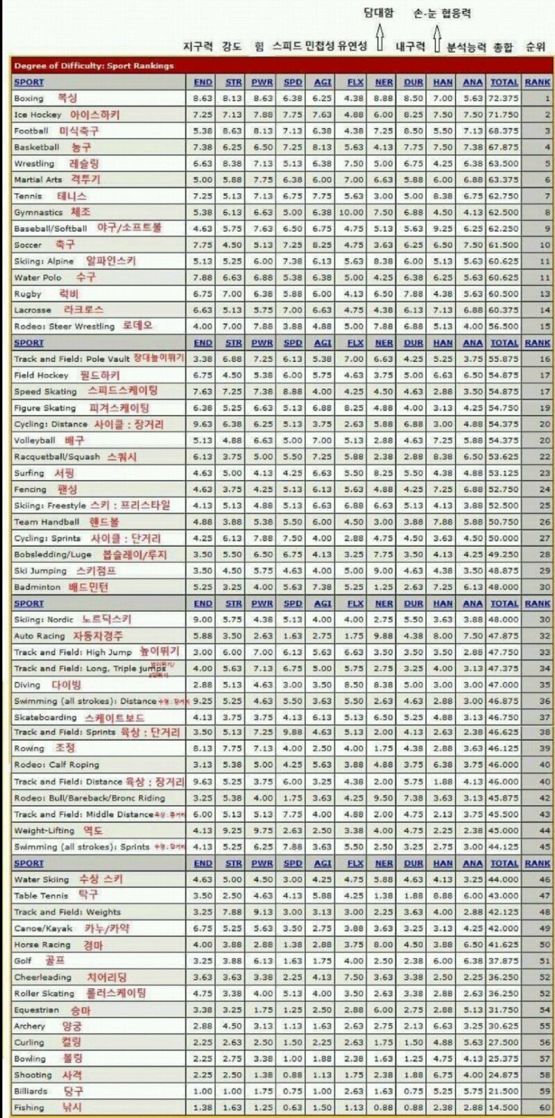 리그오브레전드 인벤 걍 겜이 어렵든 말든 롤스타임 Lol 정글 게시판