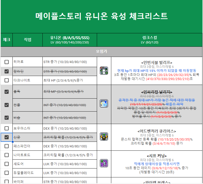 메이플스토리 인벤 유니온 내가 뭘 키웠었지 유니온링크 체크리스트 메이플스토리 인벤 팁과노하우 게시판