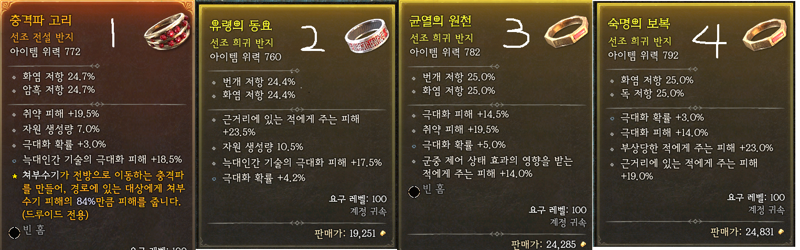 디아블로4 인벤 칼발 반지 선택 디아블로4 인벤 드루이드 게시판