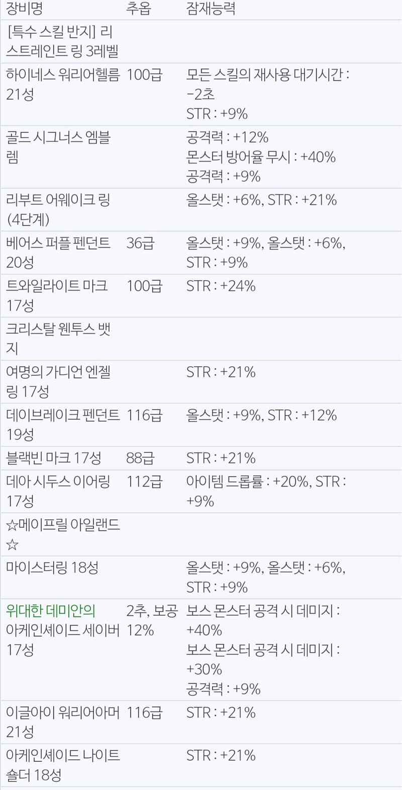 메이플스토리 인벤 미하일 1년차 현황 메이플스토리 인벤 전사 직업게시판