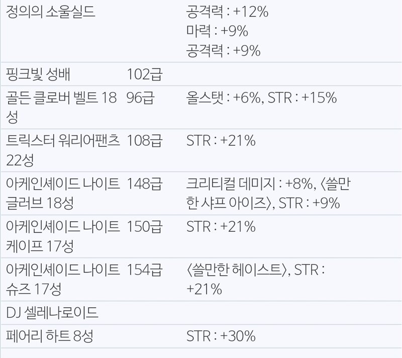 메이플스토리 인벤 미하일 1년차 현황 메이플스토리 인벤 전사 직업게시판