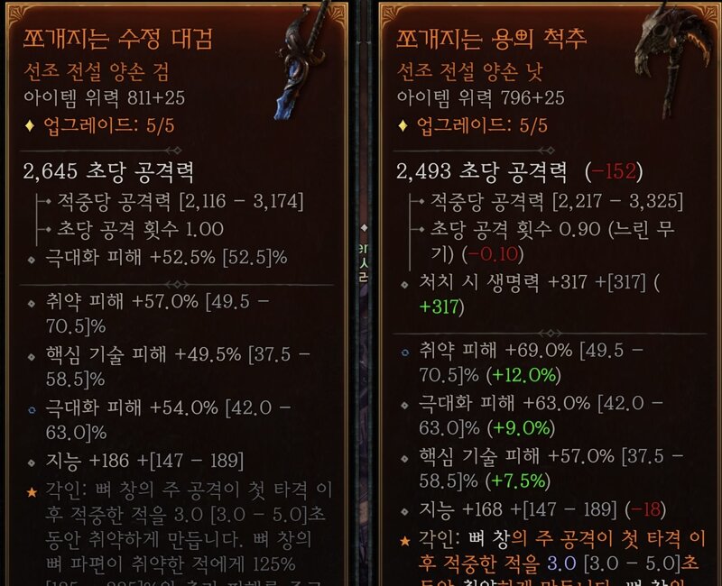 디아블로4 인벤 고단가려면 양손검 Vs 양손낫 디아블로4 인벤 강령술사 게시판