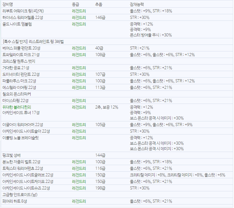 메이플스토리 인벤 272 아델 무릉59층 템진단 좀 부탁드립니다 메이플스토리 인벤 리부트 게시판