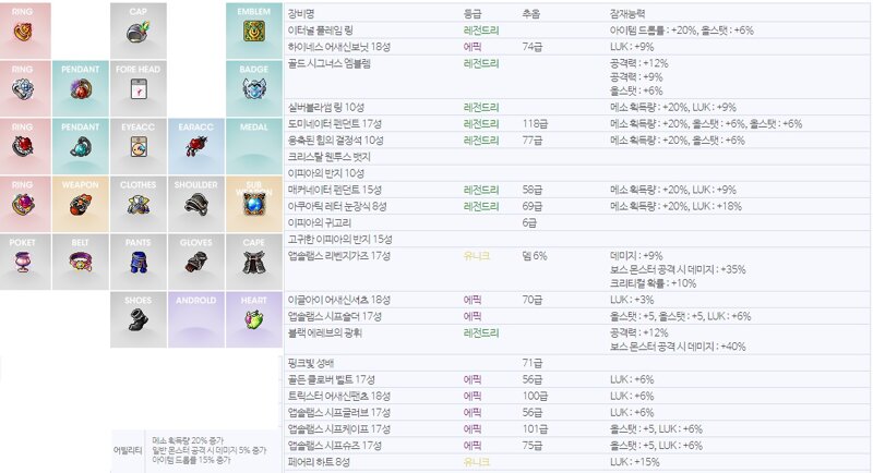 메이플스토리 인벤 하버유입 스펙업 방향성 질문드립니다 메이플스토리 인벤 리부트 게시판