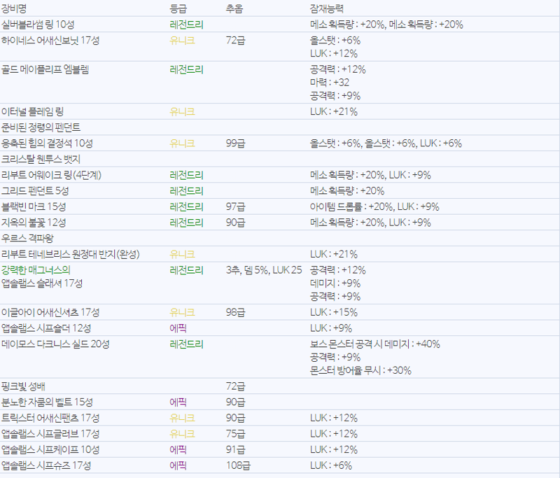 메이플스토리 인벤 메이플 복귀 리린이 템진단 진로 알려주세요 ㅈㅂ ㅠㅠㅠㅠ 메이플스토리 인벤 리부트 게시판