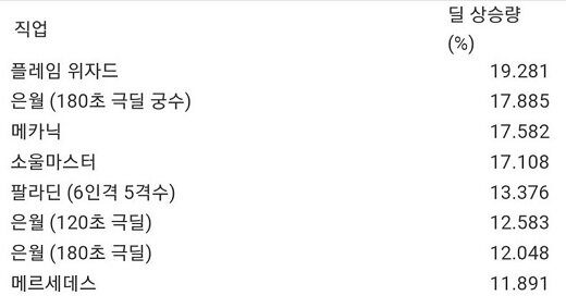 메이플스토리 인벤 은월의 불리함 적어볼게여 메이플스토리 인벤 해적 직업게시판