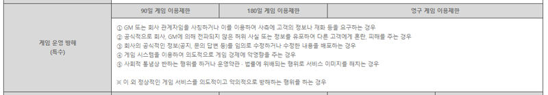 수력이 받은 운영정책 42 게임 내 질서를 어지럽히는 행위 게임 운영 방해 특수 정책 볼텍스 게이밍