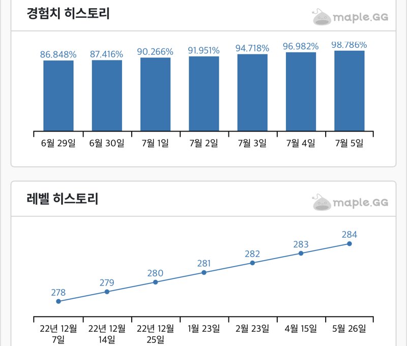 메이플스토리 인벤 벌써한지가 1년이넘엇네 메이플스토리 인벤 리부트 게시판