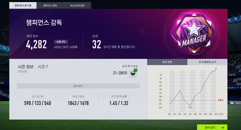 피파 온라인4 인벤 슈챔 가고싶어요 피파온라인4 인벤 감독모드 게시판