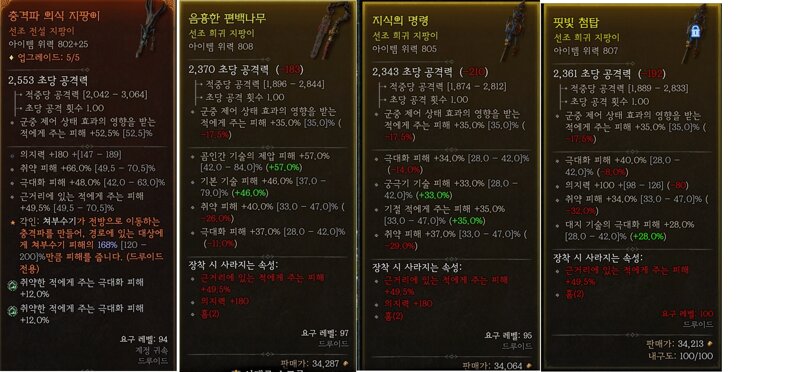 디아블로4 인벤 쳐부수기 드루 지팡이 좀 봐주세요~ 디아블로4 인벤 드루이드 게시판