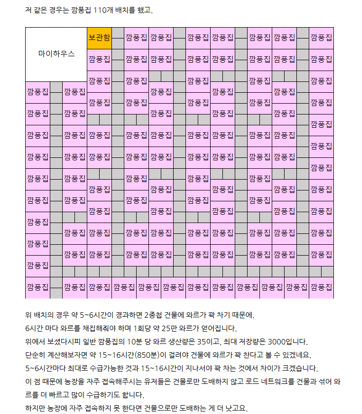 메이플스토리 인벤 농장배치좀 알려주실분 메이플스토리 인벤 자유게시판