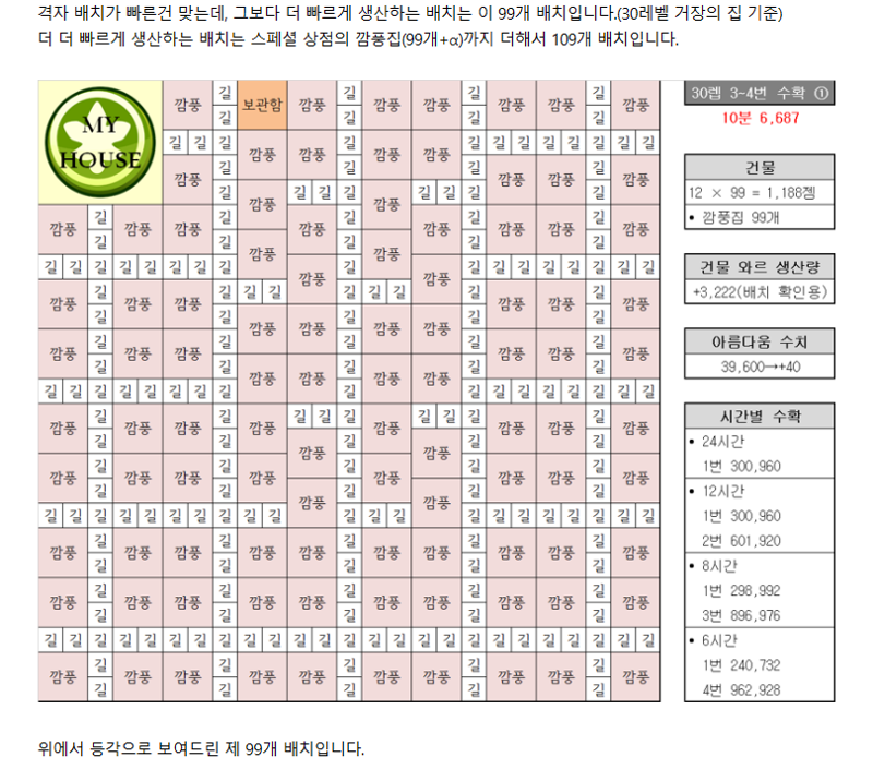 메이플스토리 인벤 농장배치좀 알려주실분 메이플스토리 인벤 자유게시판