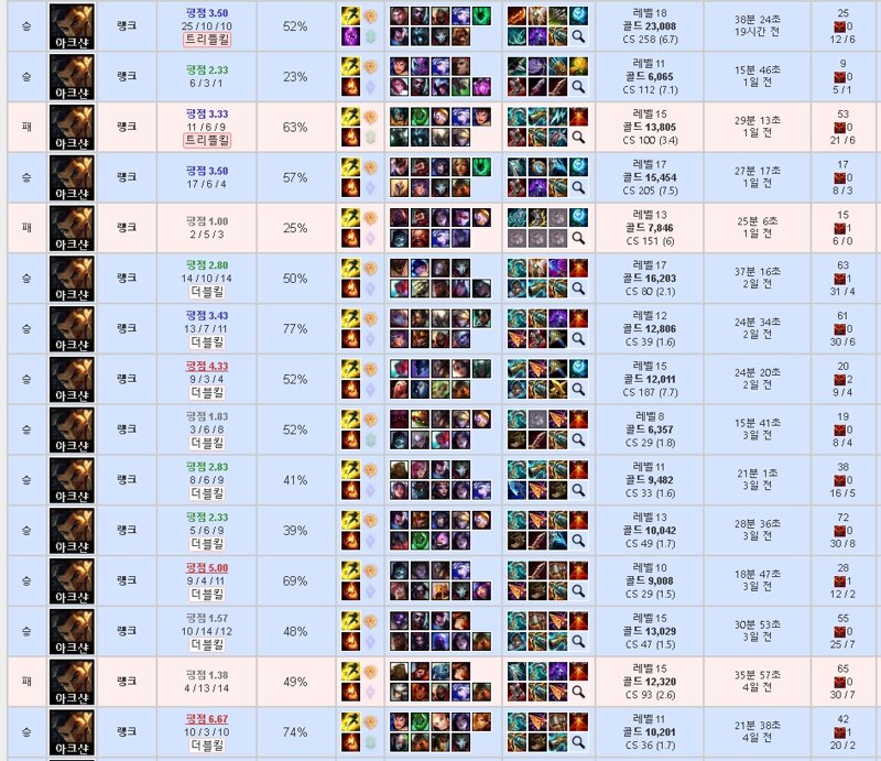 리그오브레전드 인벤 다딱이는 서폿으로 브실골에서 7할 못한다고 Lol 정글 게시판