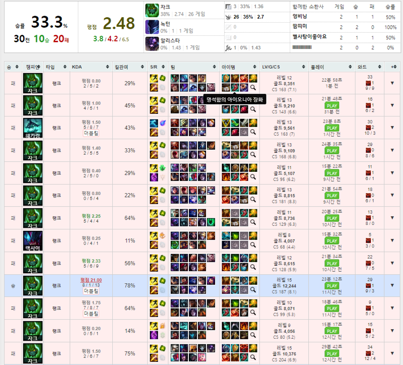 리그오브레전드 인벤 이번시즌 그마 포기 Lol 탑 게시판