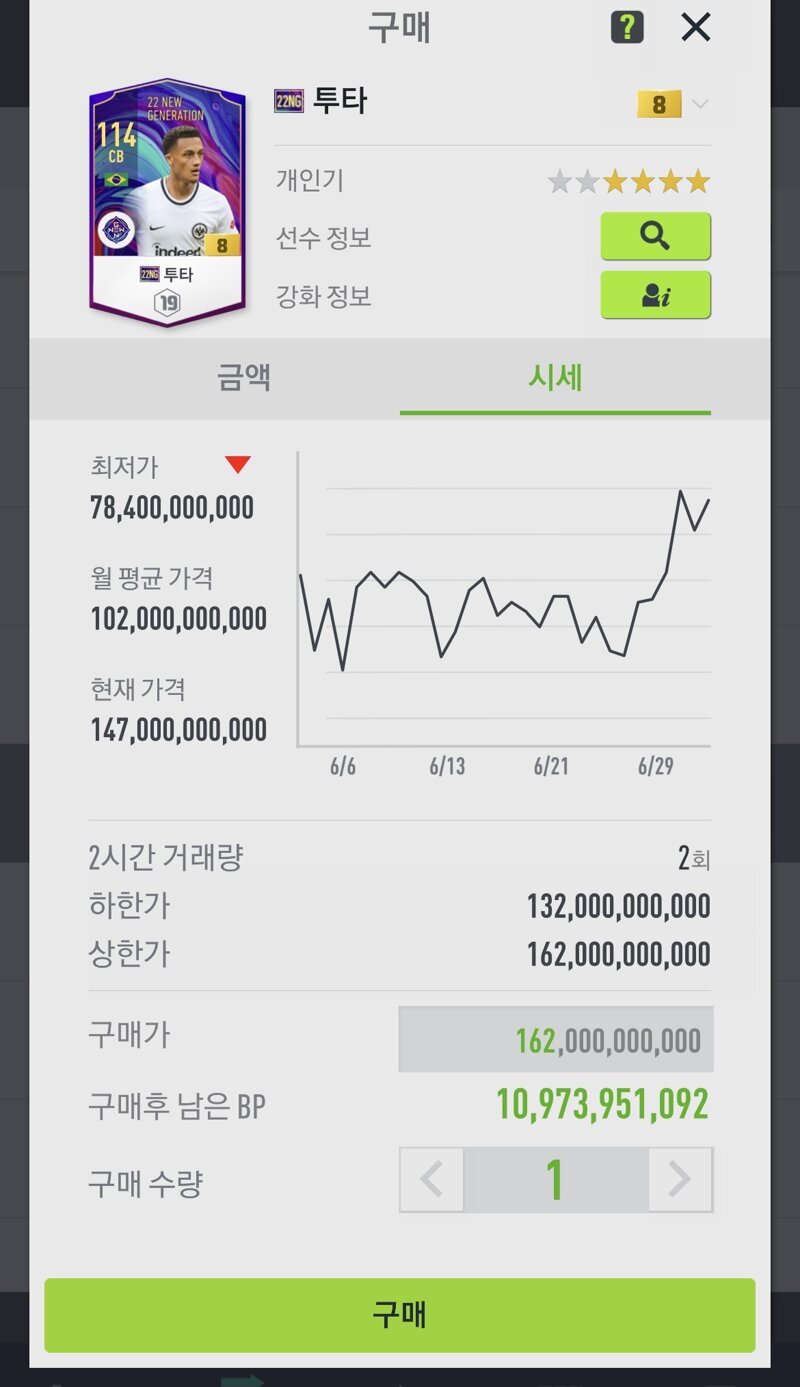 피파 온라인4 인벤 얘 어디까지 뚫을라하나 피파 온라인4 인벤 자유게시판