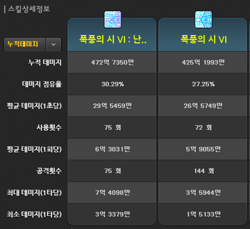 메이플스토리 인벤 난사모드랑 일반이랑 점유율 비슷한게 스플릿 미적용 때문인가요 메이플스토리 인벤 궁수 직업게시판