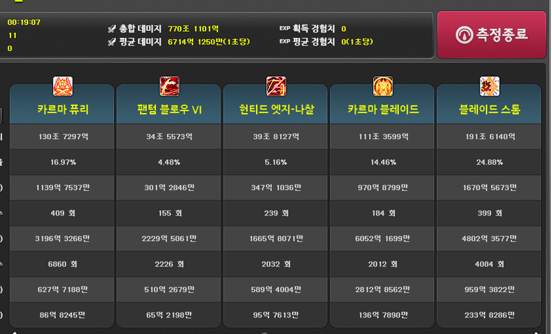 메이플스토리 인벤 T 칼로스 솔플 2페이즈 점유율 메이플스토리 인벤 도적 직업게시판