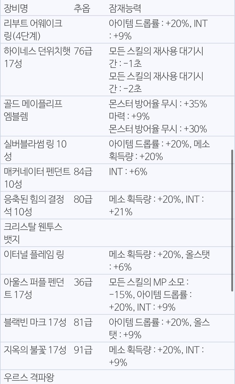 메이플스토리 인벤 매절알 선생님들 비숍 도와주십쇼 메이플스토리 인벤 리부트 게시판