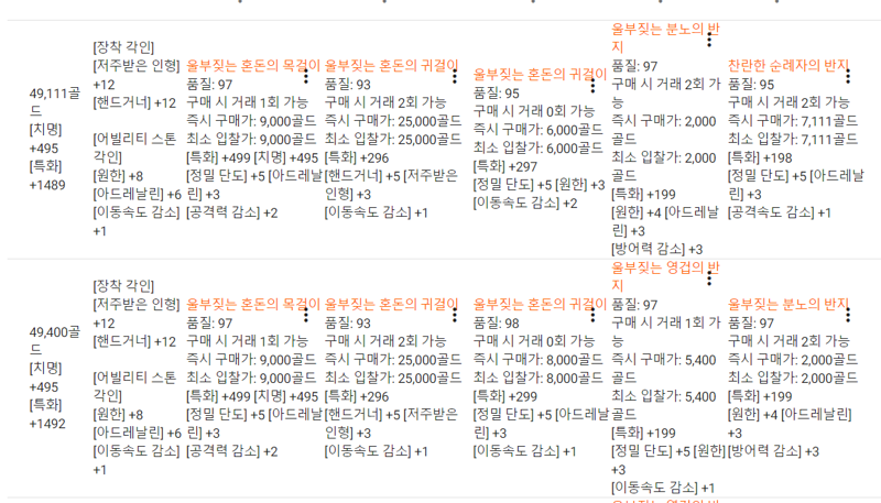 로스트아크 인벤 핸건 유물 악세값함 로스트아크 인벤 자유 게시판