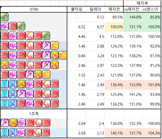 메이플스토리 인벤 메르 연계 질문하나만 메이플스토리 인벤 궁수 직업게시판
