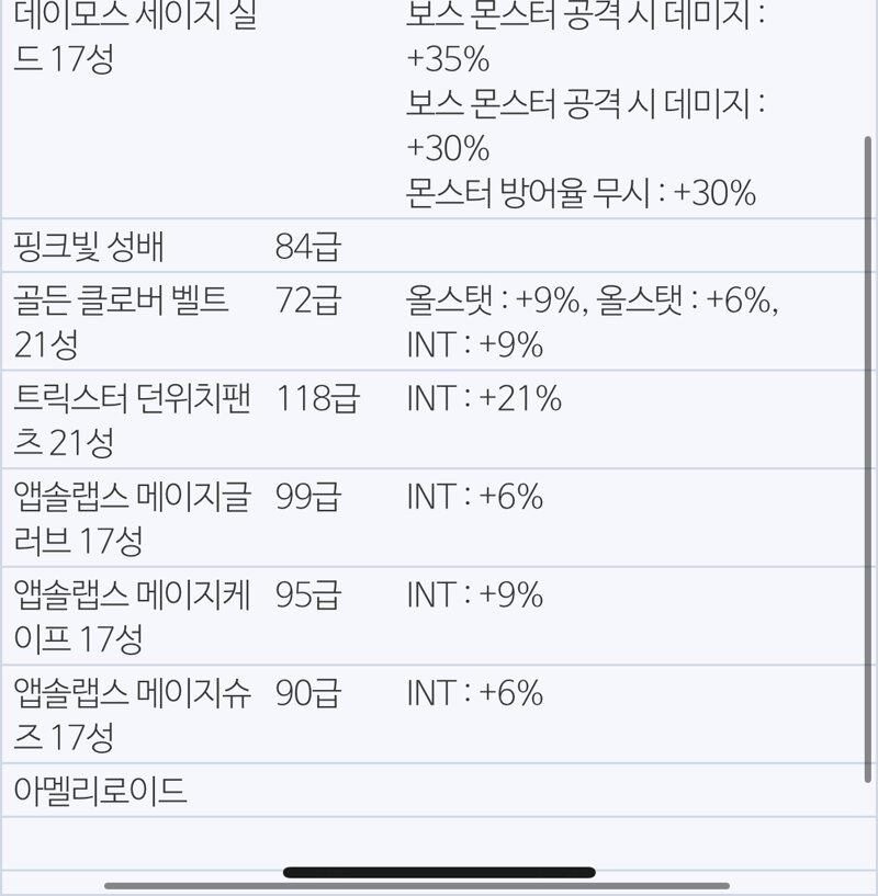 메이플스토리 인벤 하루윌 5퍼 넣을 수 있나요 메이플스토리 인벤 에오스핼리오스 게시판