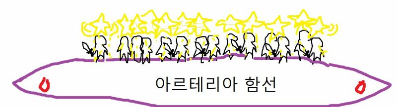 메이플스토리 인벤 패치후 아르테리아 예상도 메이플스토리 인벤 자유게시판