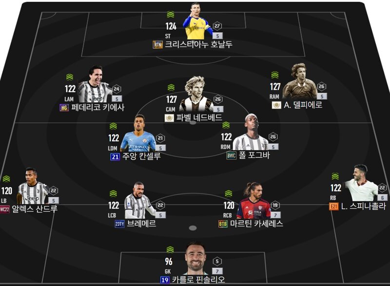 Fc 온라인 인벤 1조 2천억 레알 Vs 유벤 봐주세요 Fc 온라인 인벤 팀전술 평가 상담 게시판