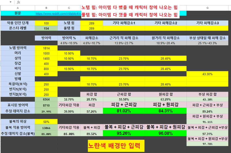 디아블로4 인벤 피해감소 공식을 엑셀화 해보았다featreddit 7월 14일 수정 디아블로4 인벤 팁과 노하우