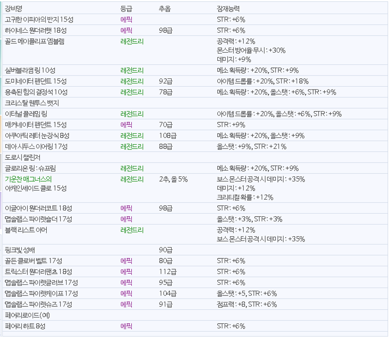 메이플스토리 인벤 여기서 50층 뚫으려면 뭐 해야할까요 도움좀 메이플스토리 인벤 리부트 게시판