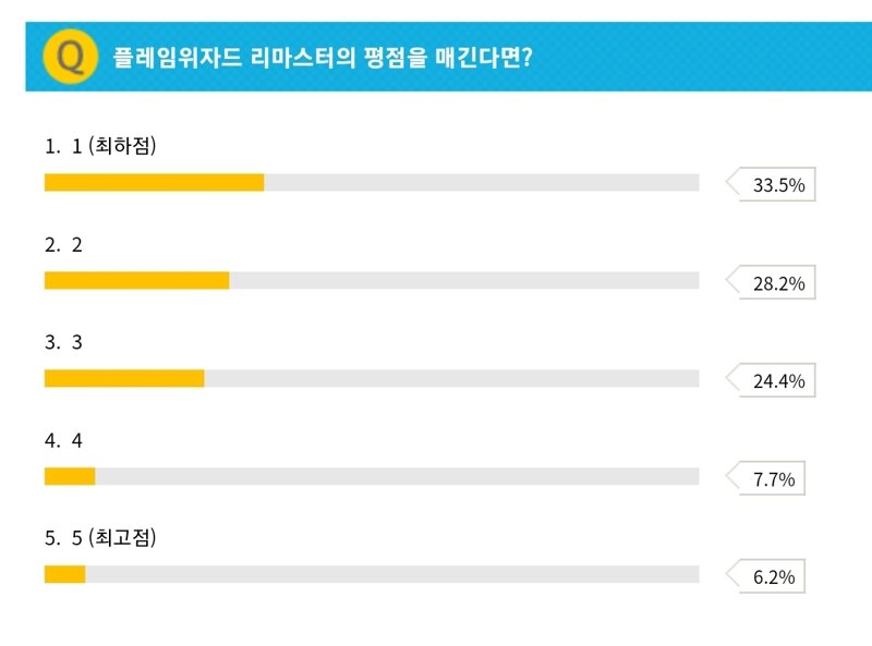 메이플스토리 인벤 리마 직후 인벤 뉴스 정보 글인데 메이플스토리 인벤 마법사 직업게시판