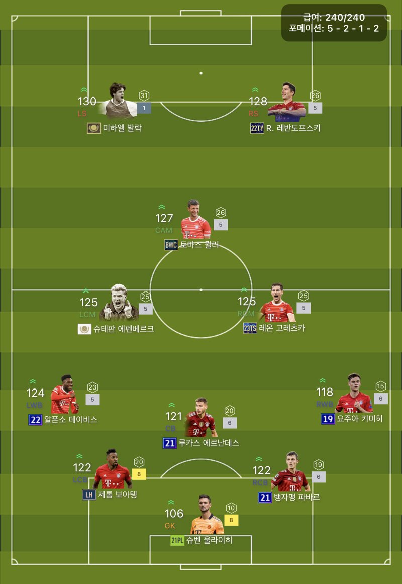 Fc 온라인 인벤 뮌헨 스쿼드 어때용 Fc 온라인 인벤 자유게시판