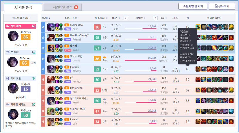 리그오브레전드 인벤 자기가 어떤 핑을 많이 찍는지 확인하기 Lol 정글 게시판