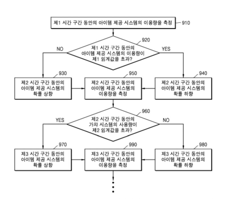 메이플스토리 인벤 변동확률 메이플스토리 인벤 자유게시판