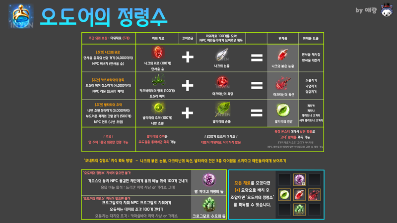 검은사막 인벤 보물 무한물약 제작방법오네트 오도어의 정령수 검은사막 인벤 팁과노하우 게시판