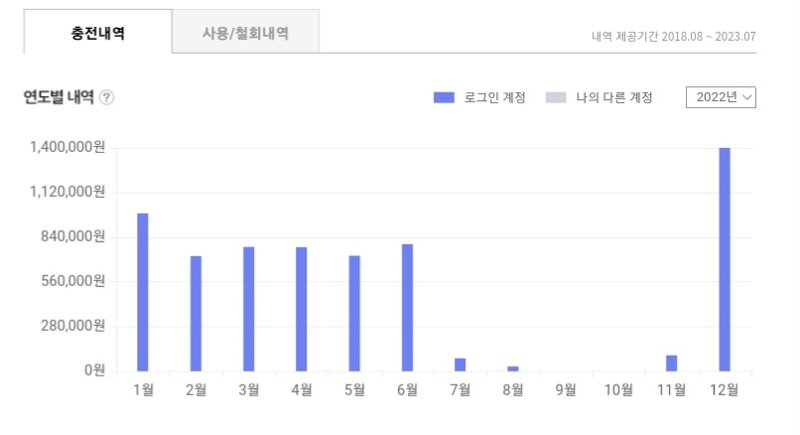 메이플스토리 인벤 왜 거지취급 당하고 무시당해야하나요 메이플스토리 인벤 리부트 게시판