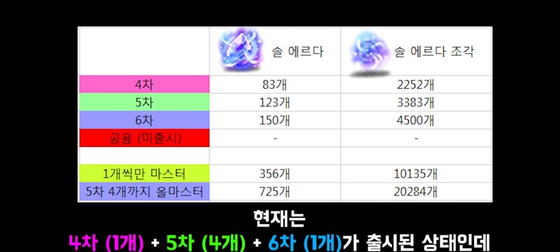 메이플스토리 인벤 갯수 진짜 험악하네 메이플스토리 인벤 자유게시판