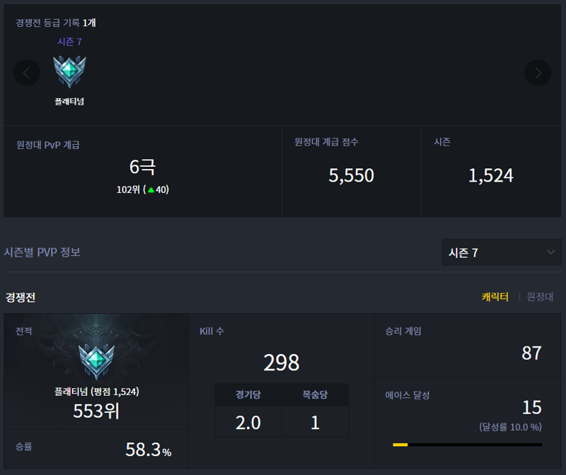 로스트아크 인벤 경쟁전 모코코의 소소한 후기 로스트아크 인벤 Pvp 밸런스 토론 게시판