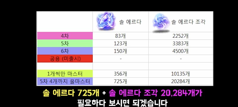 메이플스토리 인벤 창섭이는 인벤 모니터링하면서 무슨생각할까 메이플스토리 인벤 자유게시판