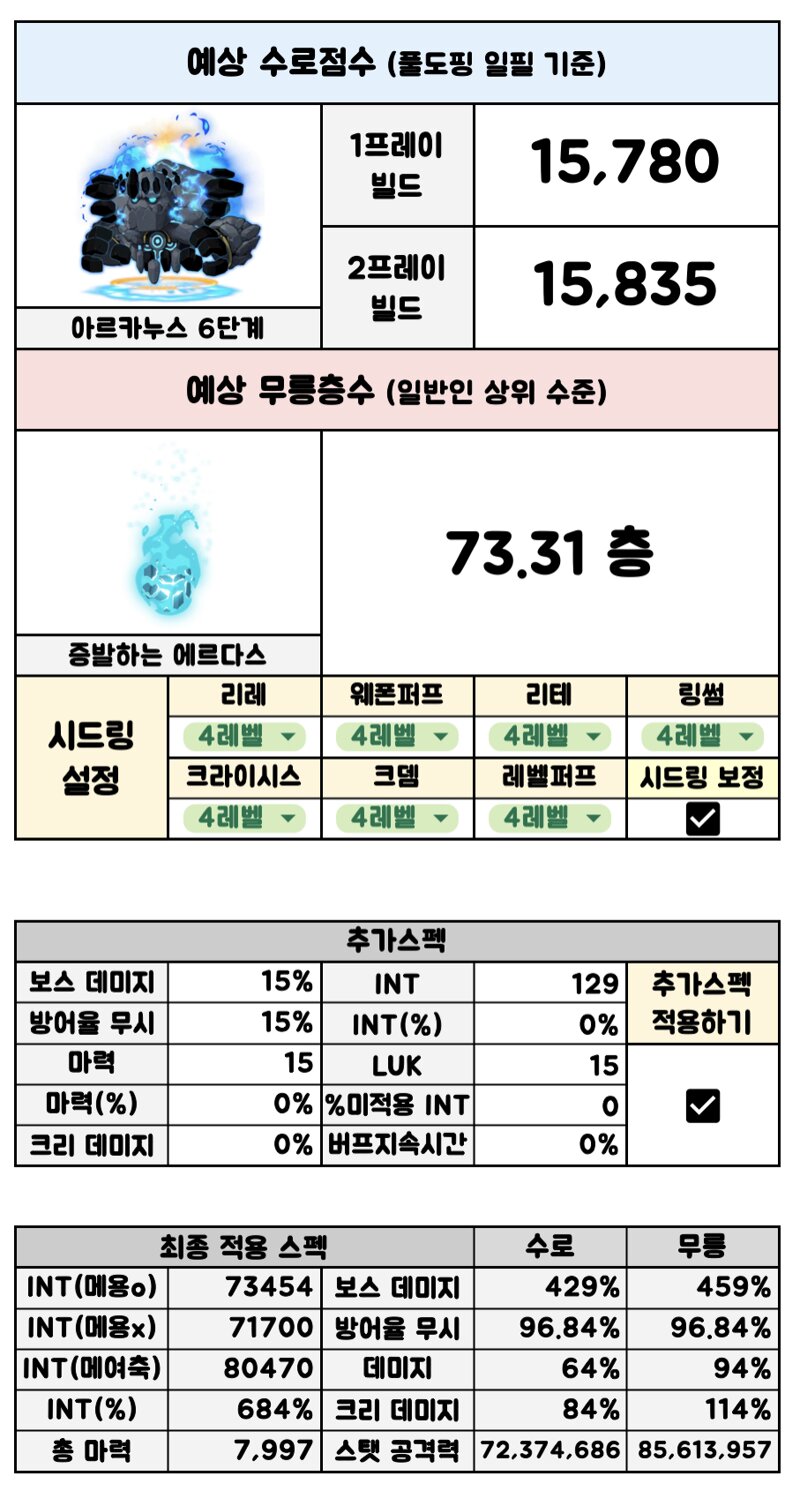 메이플스토리 인벤 비숍이 렙당 효율이 좋은 편인가요 메이플스토리 인벤 마법사 직업게시판