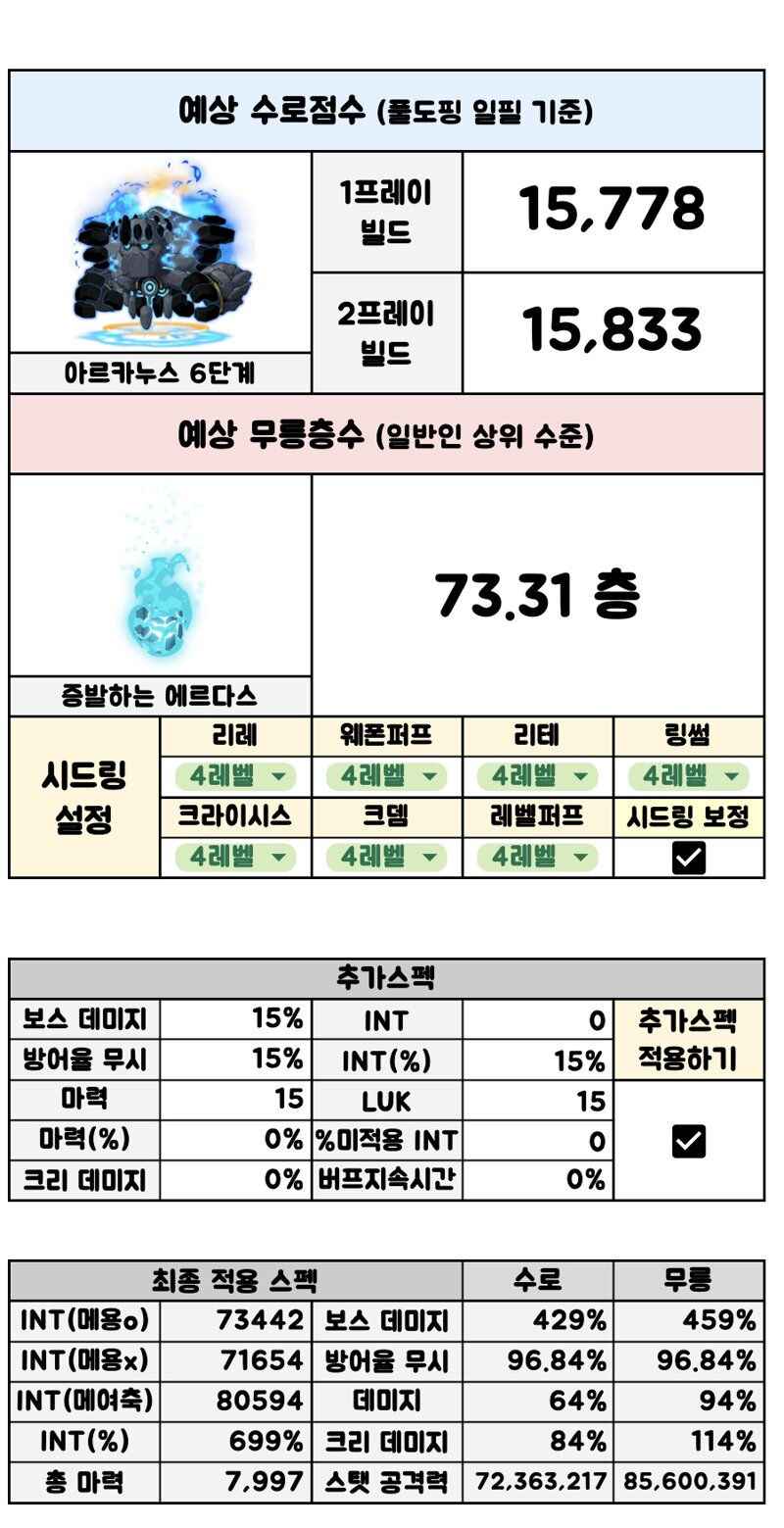 메이플스토리 인벤 비숍이 렙당 효율이 좋은 편인가요 메이플스토리 인벤 마법사 직업게시판