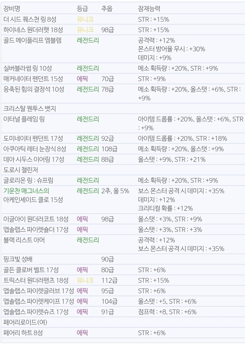 메이플스토리 인벤 여기서 뭐부터 건들일까요 메이플스토리 인벤 리부트 게시판