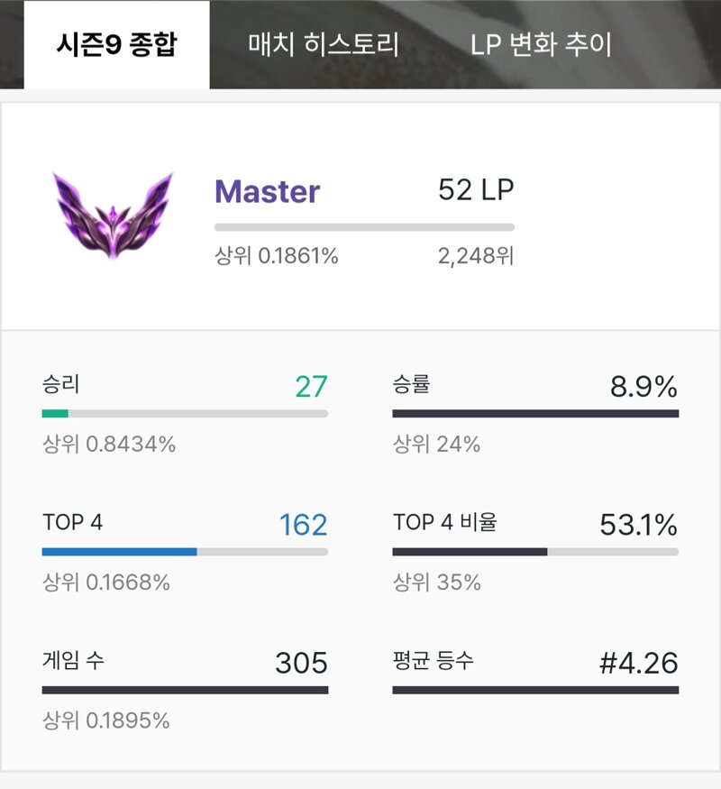 리그오브레전드 인벤 본인 이번 시즌 롤체 판수 Lol 탑 게시판