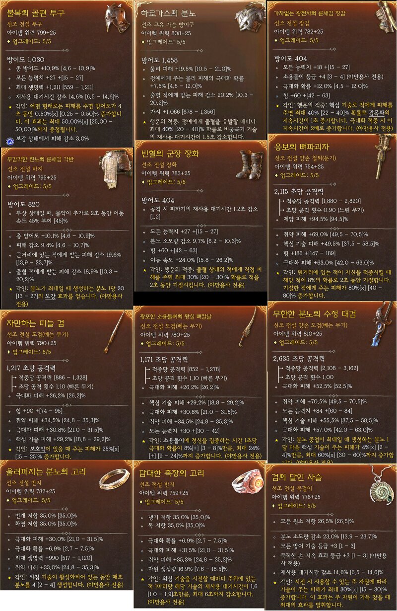 디아블로4 인벤 하로가스 양손검 소돌 기절 세팅 디아블로4 인벤 야만용사 게시판
