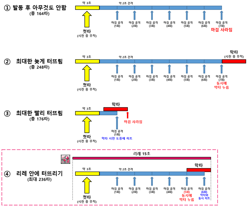 메이플스토리 인벤 중요 레퀴엠 터뜨리는 타이밍 고찰 메이플스토리 인벤 전사 직업게시판