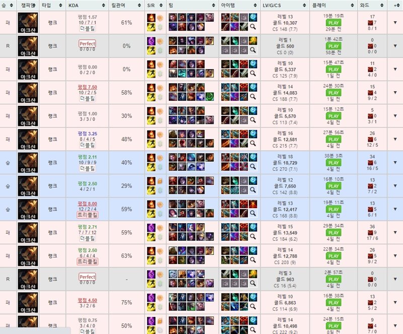 리그오브레전드 인벤 0티어 챔프쓰는 챌 1400점과 부캐 마스터전적 Lol 탑 게시판
