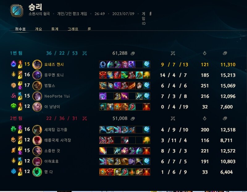 리그오브레전드 인벤 럼블 이새낀 걍 롤로노아 김동현임 Lol 탑 게시판