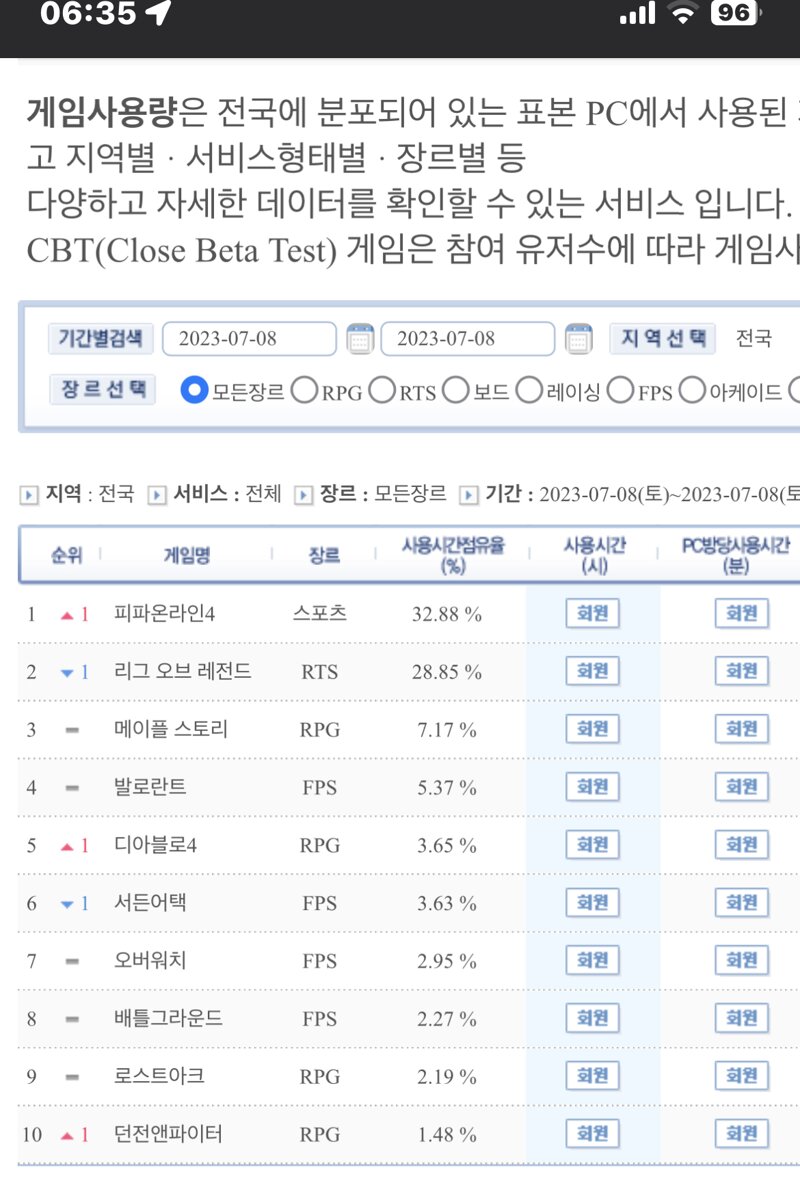 메이플스토리 인벤 피파가 롤 이긴거임 메이플스토리 인벤 자유게시판