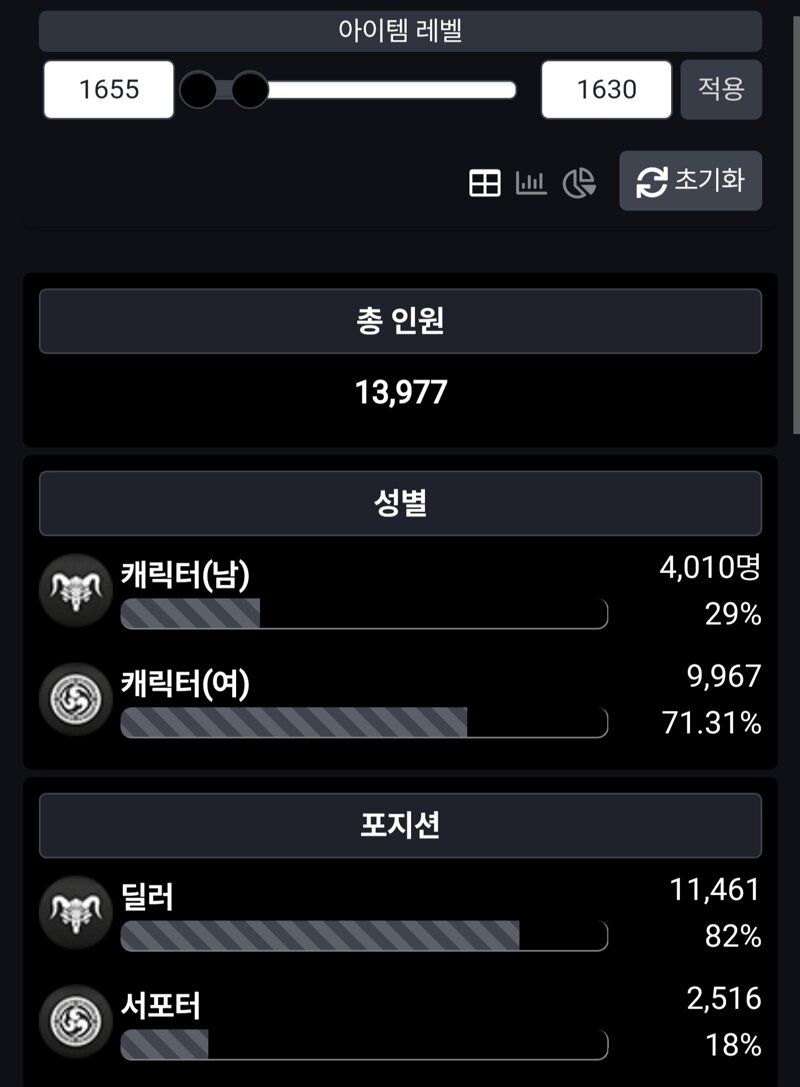 로스트아크 인벤 카멘 하드 랏폿 맞지 로스트아크 인벤 자유 게시판