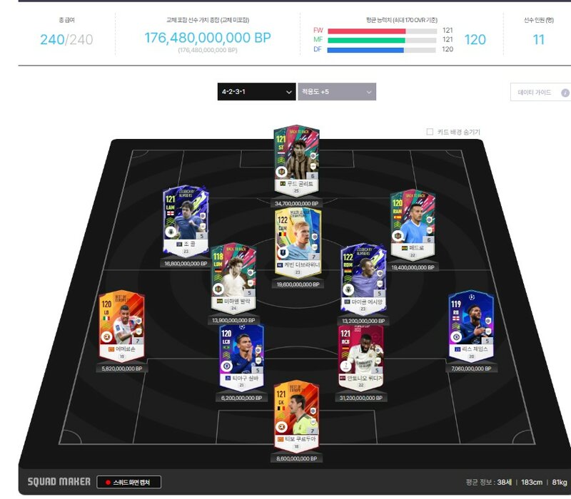 Fc 온라인 인벤 1700억 언저리 팀 피드백 부탁드립니다 Fc 온라인 인벤 팀전술 평가 상담 게시판
