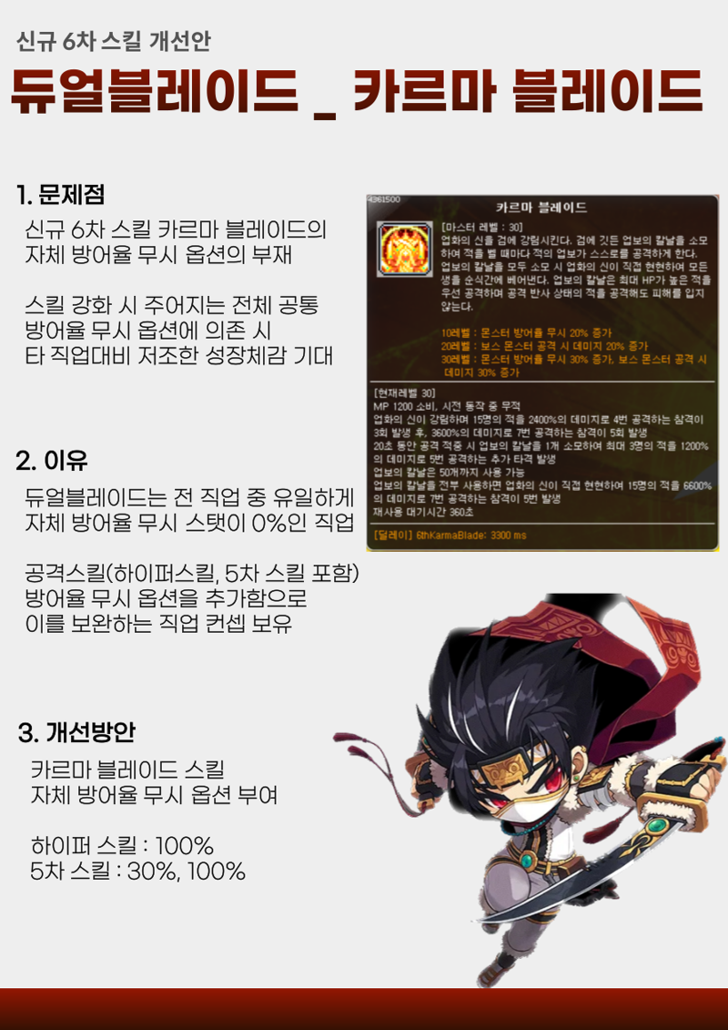 메이플스토리 인벤 듀블 6차 개선해 메이플스토리 인벤 도적 직업게시판